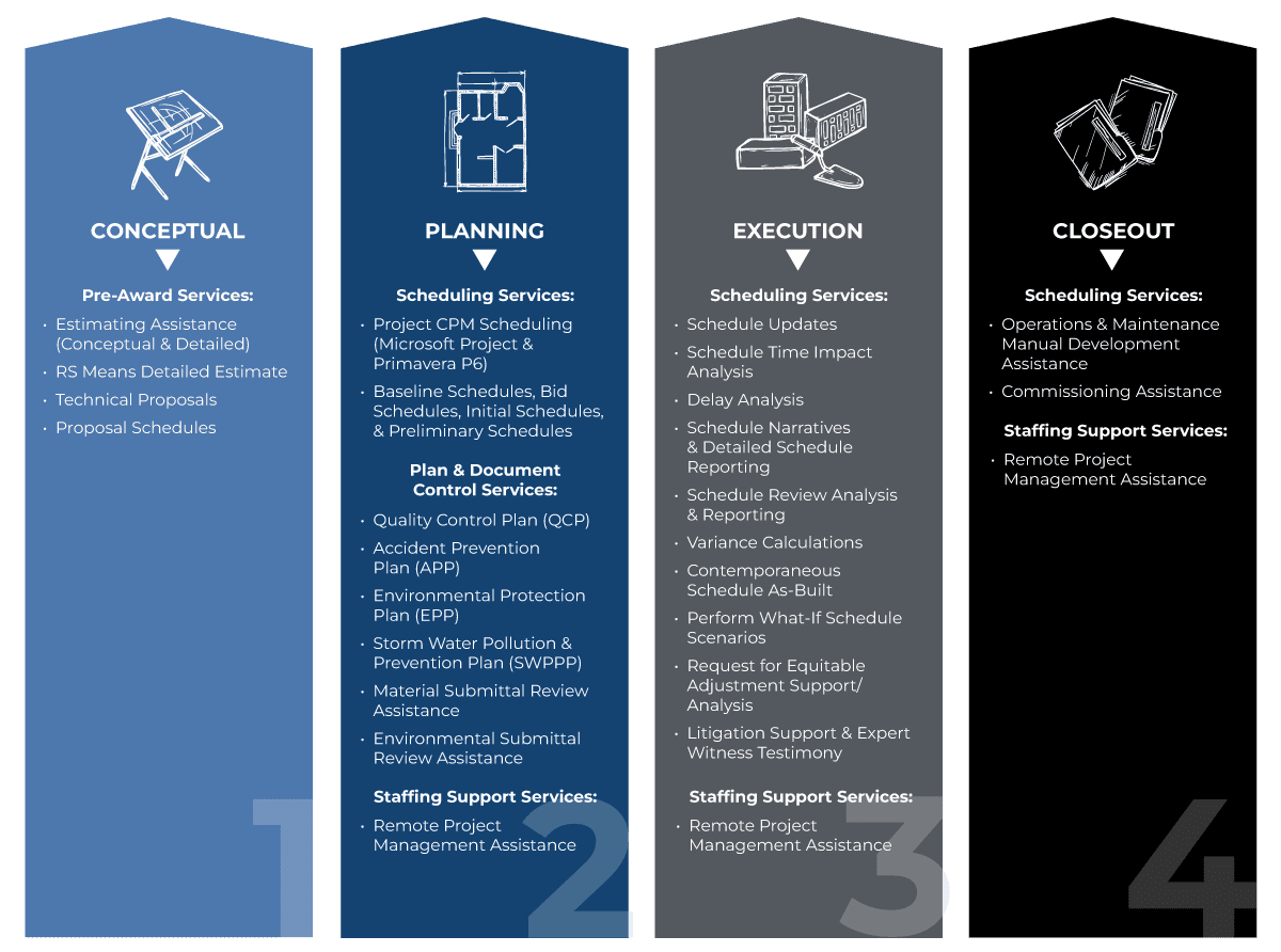 Project Control Plans and Schedules | ACE Consulting